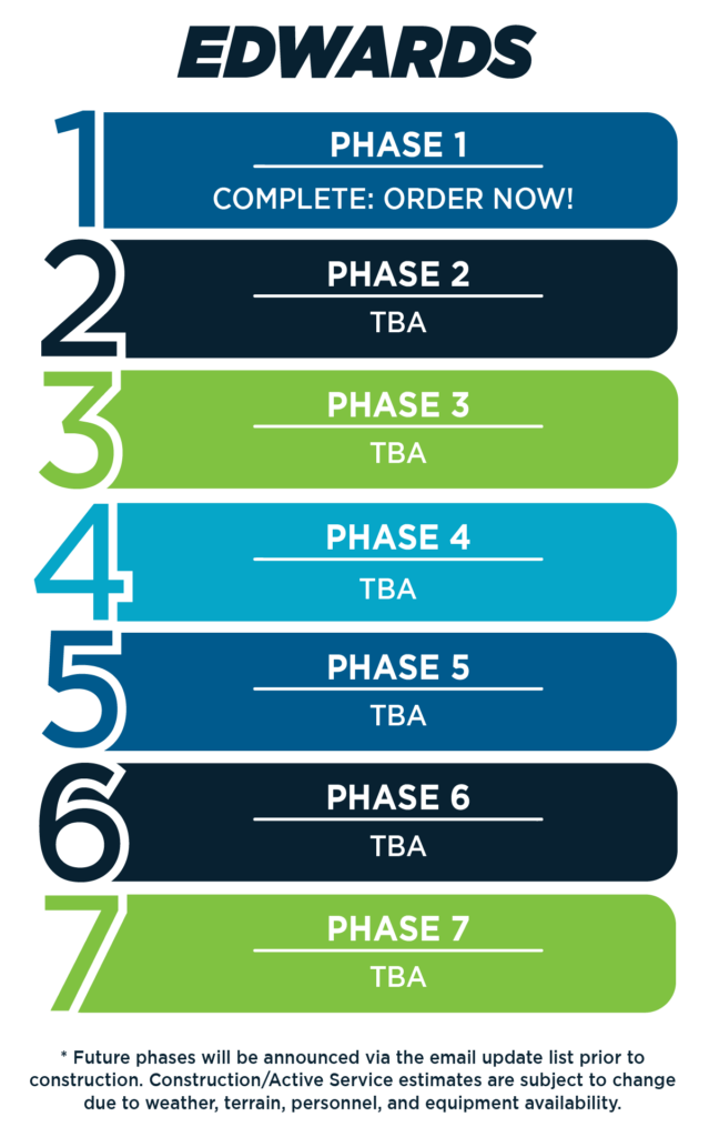 2_EDWARDS TIMELINE PHASE 1 READY 72-01 - Co-Mo Connect