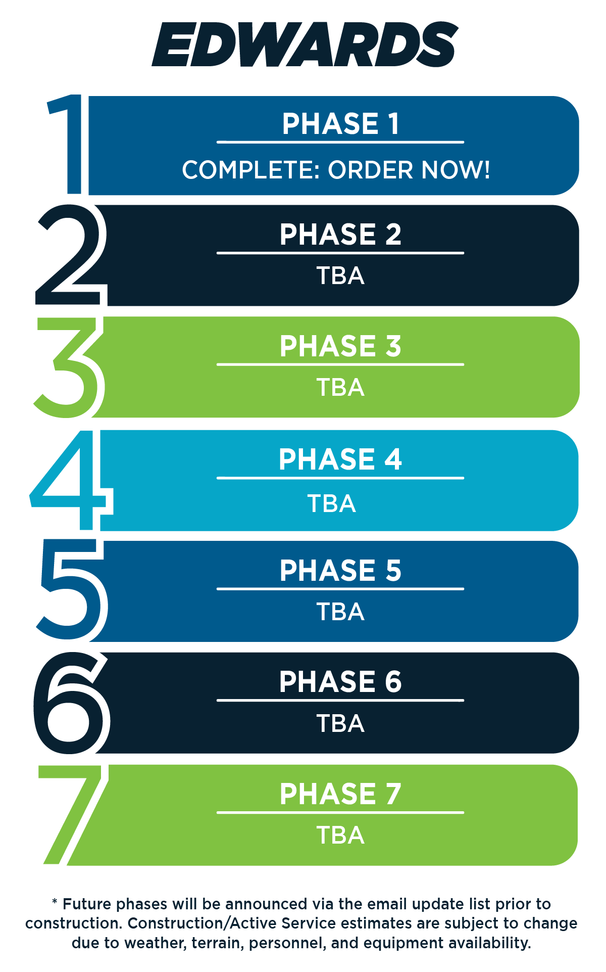 2_EDWARDS TIMELINE PHASE 1 READY 72-01 - Co-Mo Connect