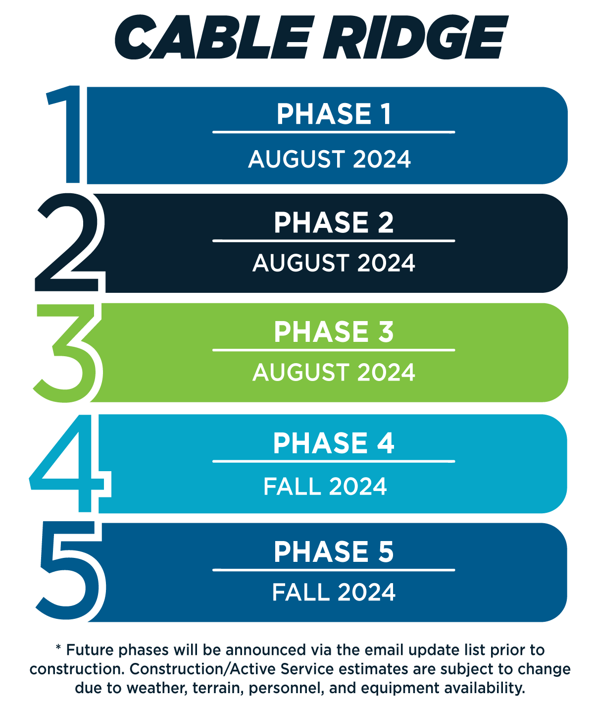 JAN-2024-CABLE-RIDGE-TIMELINE - Co-Mo Connect