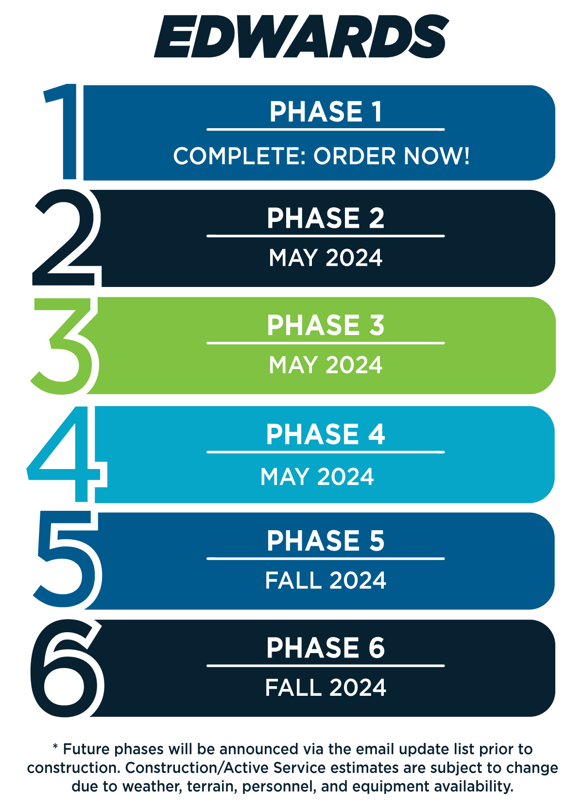JAN-2024-EDWARDS-TIMELINE-PHASE-1-OPEN-72-02 - Co-Mo Connect